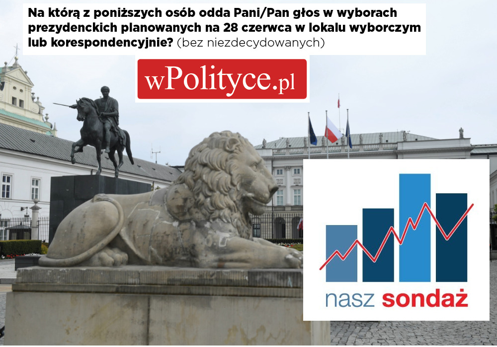 Najnowszy sondaż prezydencki! Kto zyskuje a kto traci?