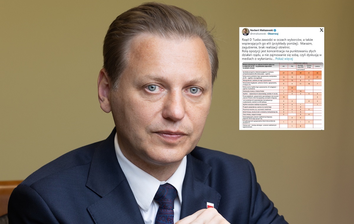 Maliszewski: Rząd Tuska zawodzi.Rolą PiS jest punktowanie go