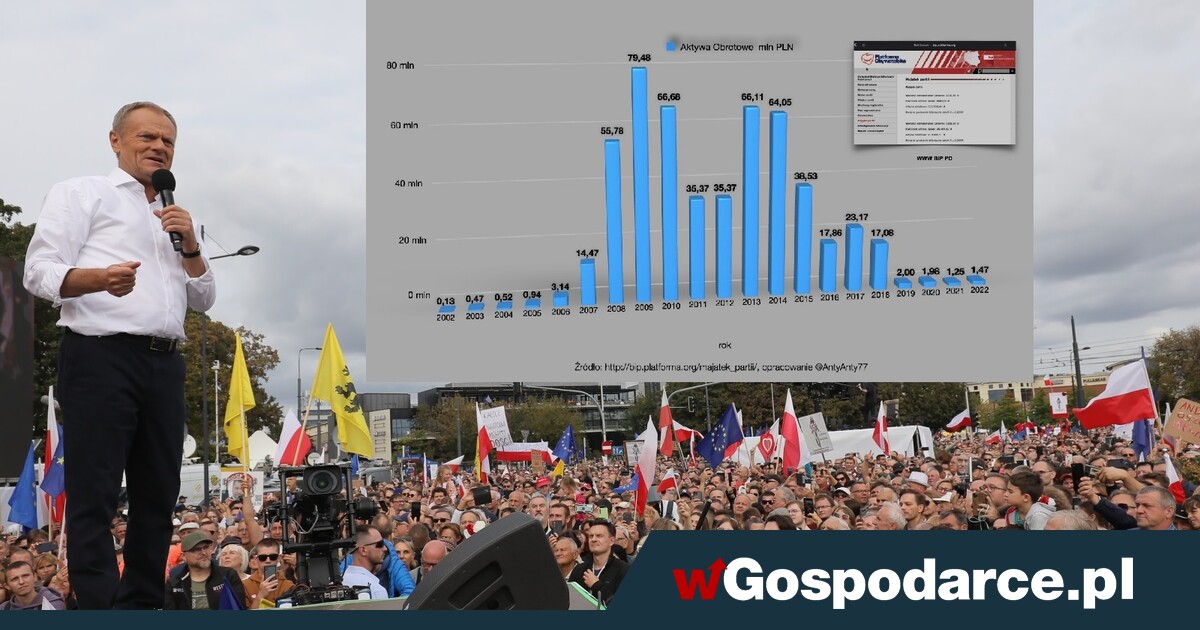 Platforma bije się o Polskę, czy... kasę, bo w kasie pusto ...